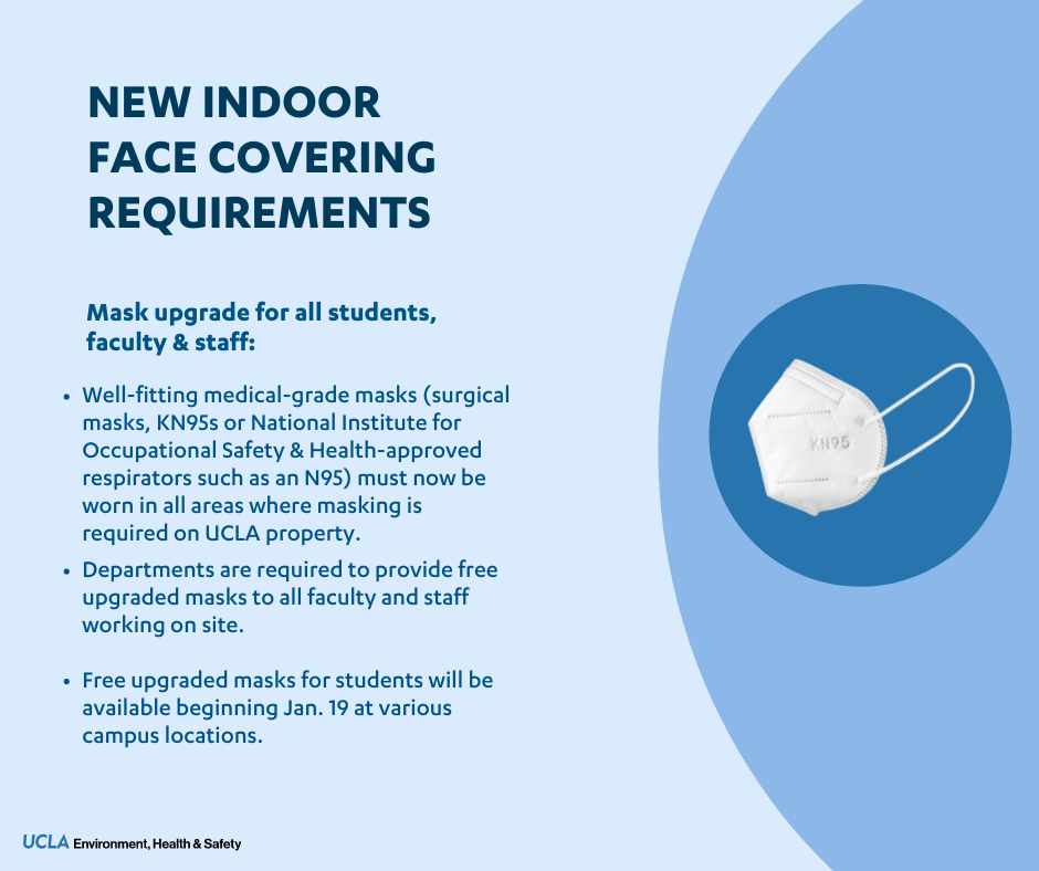 NEW: Indoor Face Covering Requirements | Environment, Health & Safety